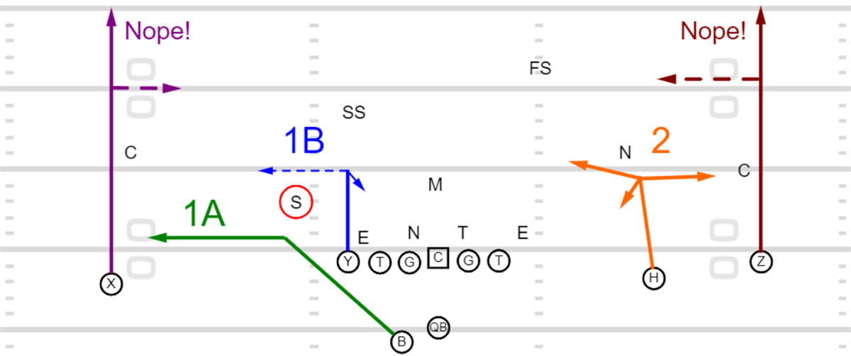 UCLA Playbook: Stick Passing Concept
