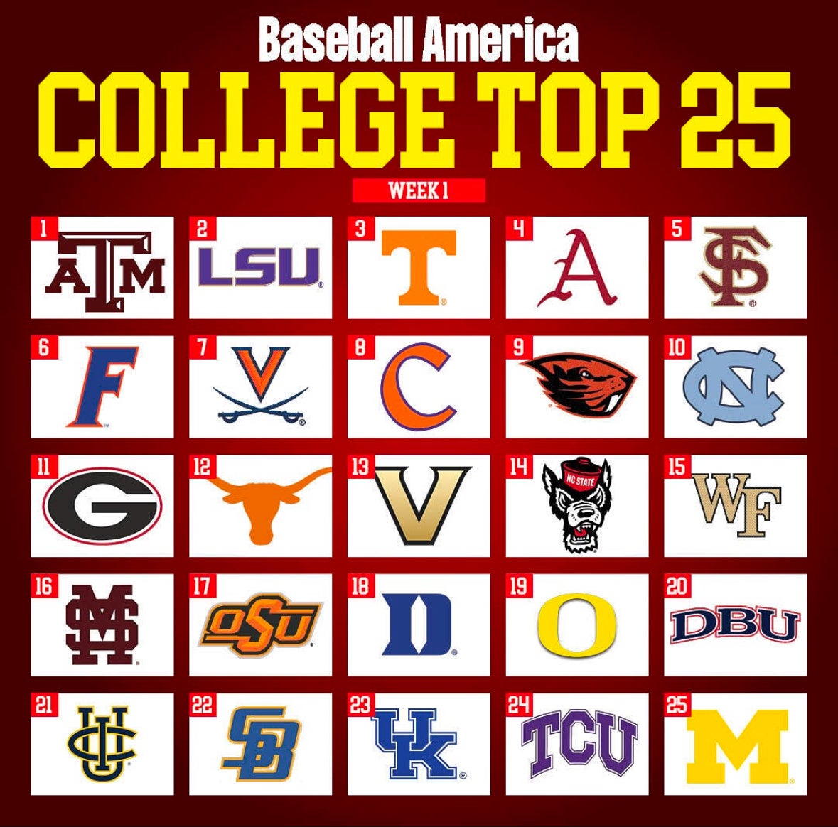 Baseball America Rankings