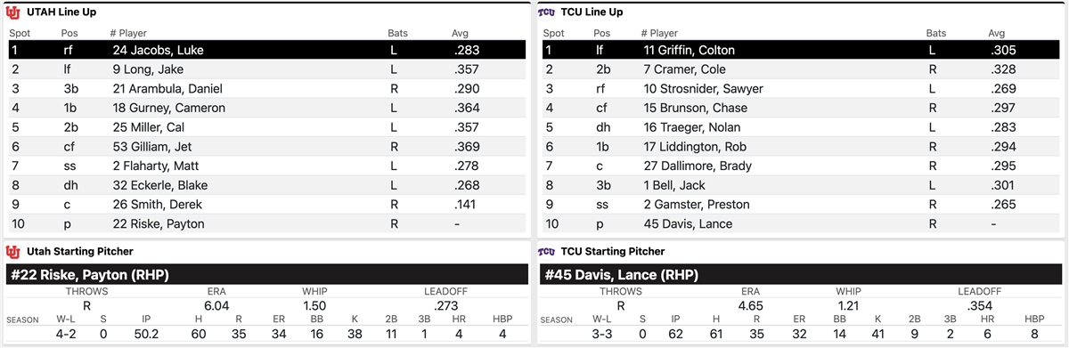 TCU Baseball vs. Utah Saturday Game Thread