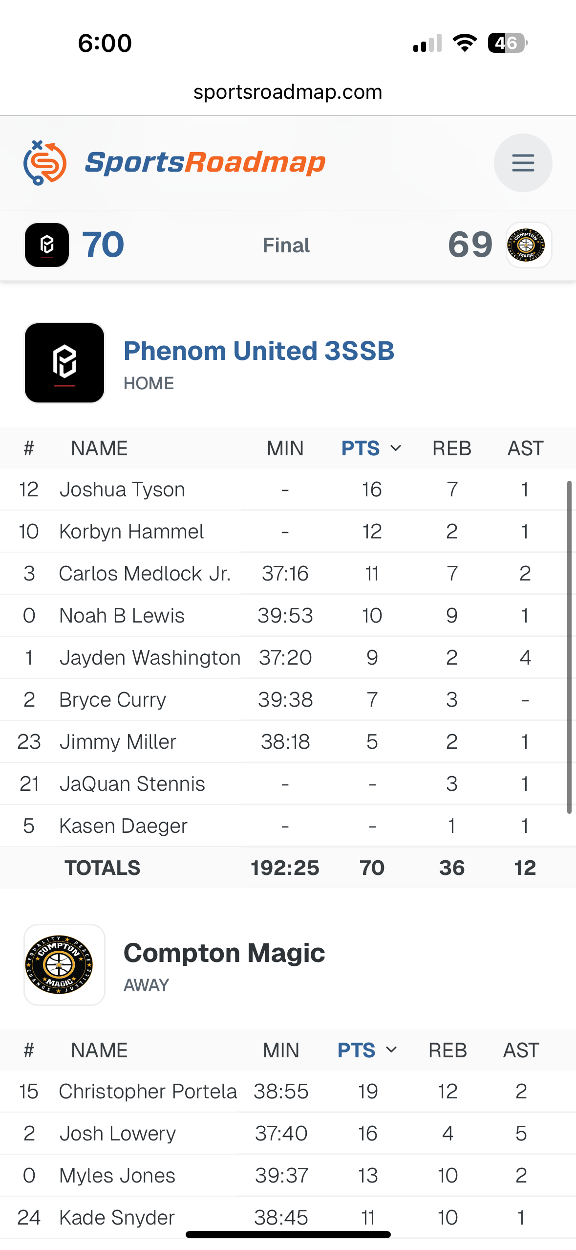 Travel Update: Anthony Thompson on fire; Kam Mercer, Tristan Reed set ...