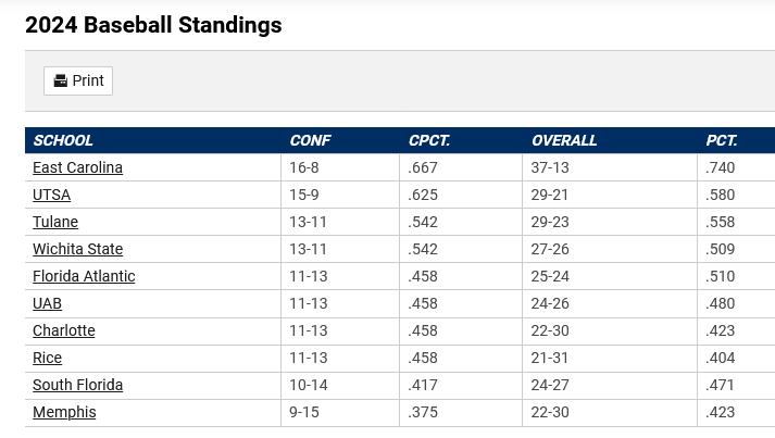 NCAA Baseball...RPI 5/13/24...Hawaii #69