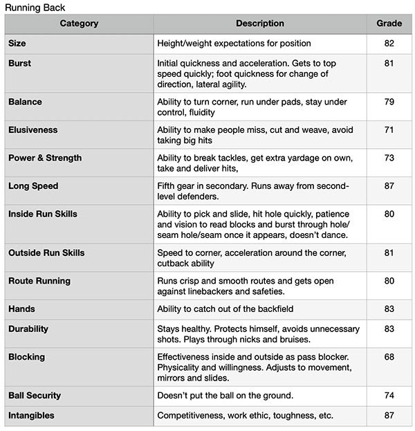 Scouting Report: Elijah Green