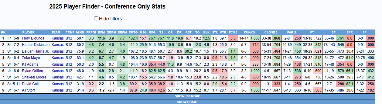 “We want Flory!”