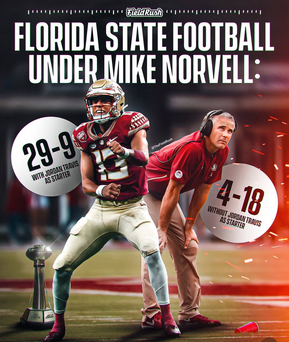 What would Fsu record be next year with Florida schedule?