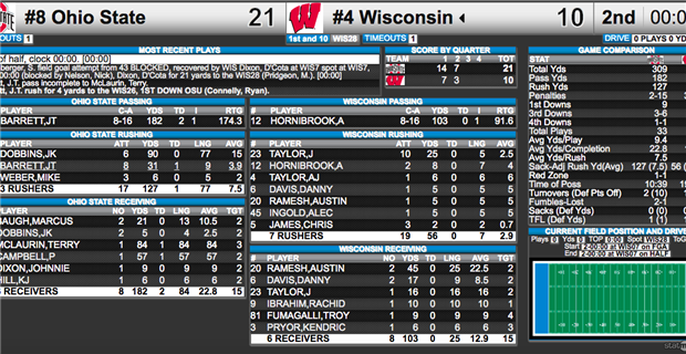 Ohio State football live updates: Scores, schedule, highlights