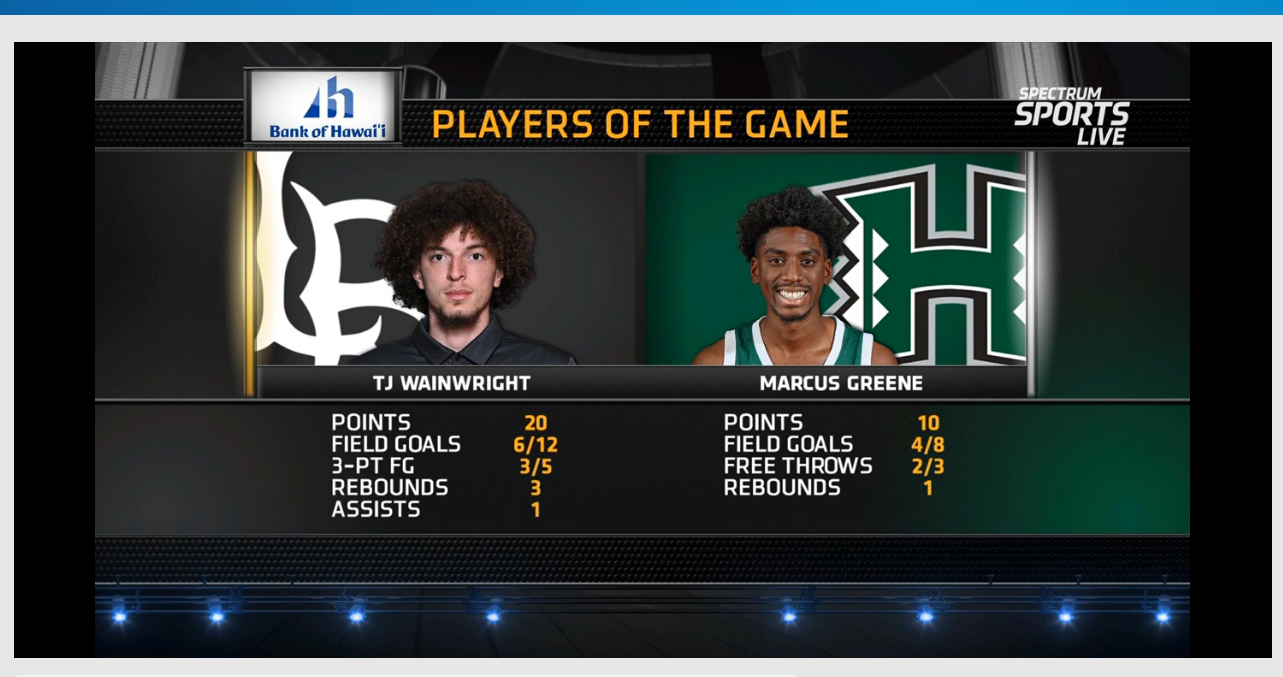 MBB vs LBSU