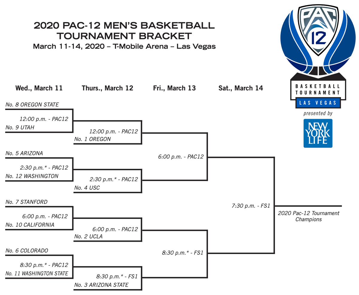 How to Watch: Oregon State vs Utah