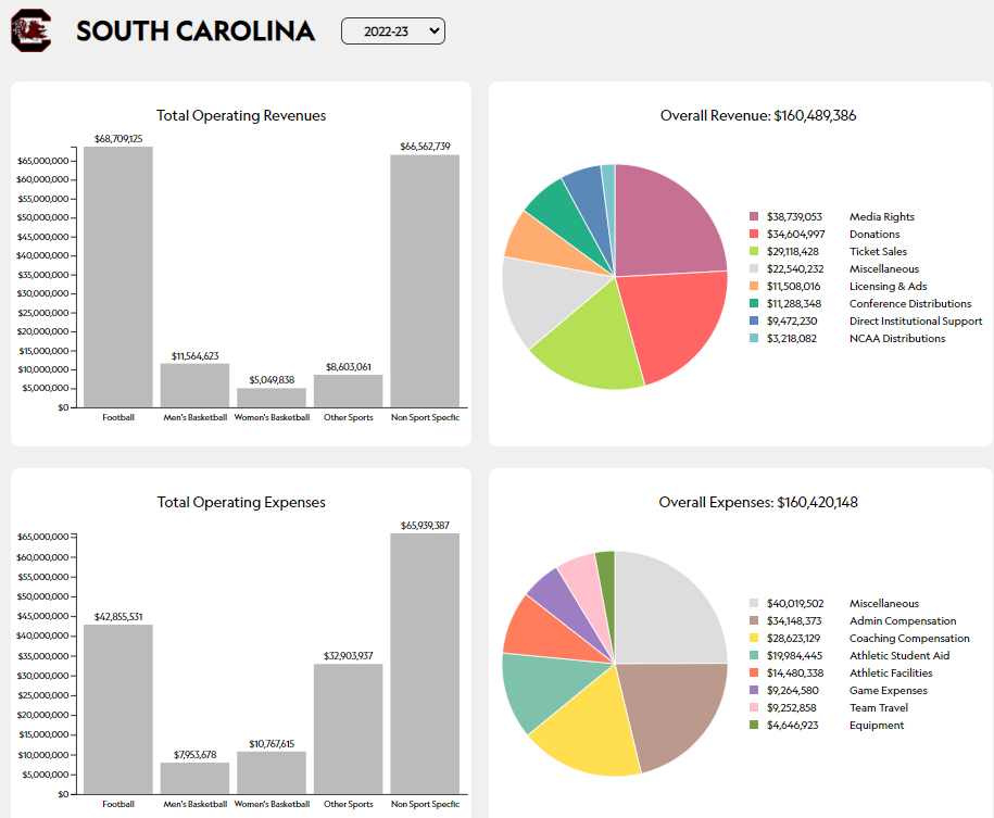 Athletic Department Subsidies