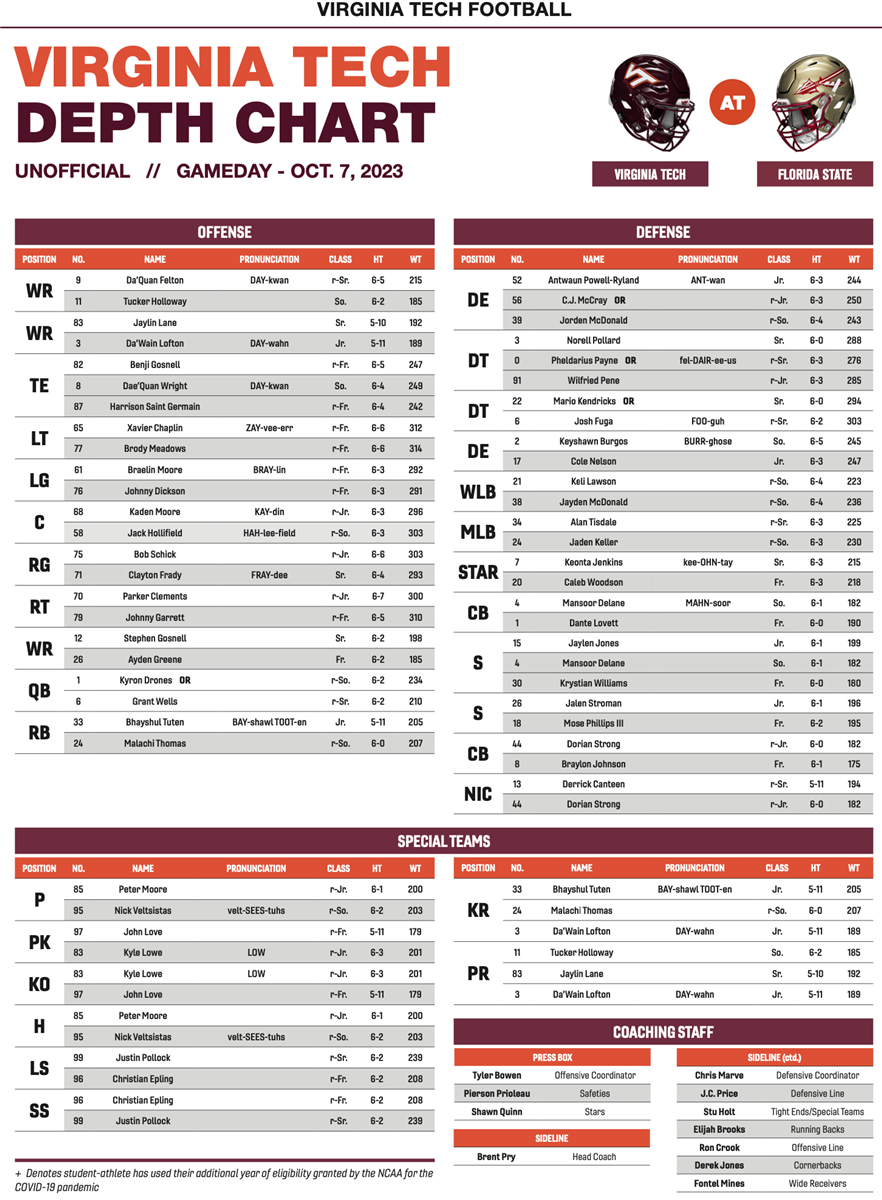 2-4-7: Virginia Tech Hokies