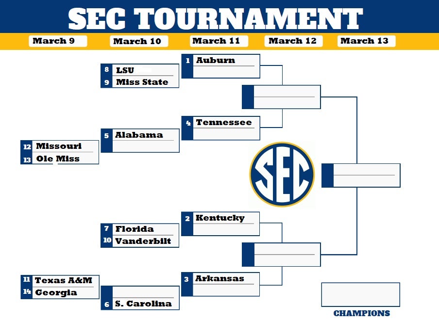 What the SEC Tournament would look like today (3 games left)