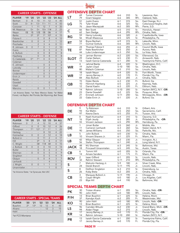 Nebraska releases depth chart for Purdue week