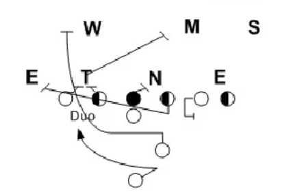 INSIDE THE PLAYBOOK of ONE OF THE BETTER RUSHING OFFENSES