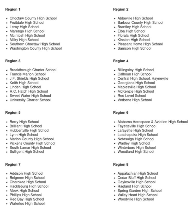 AHSAA restructures classifications for 2026-2028