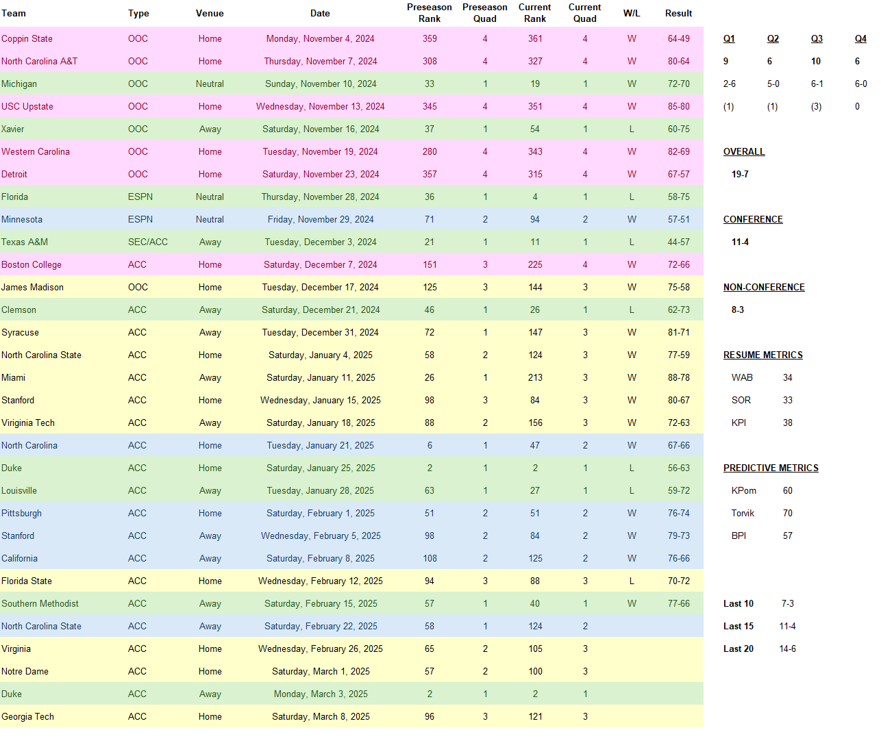 24-25 Basketball Strength of Schedule Projections