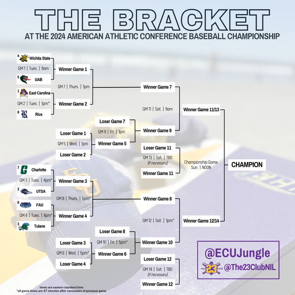 AAC Tournament Bracket