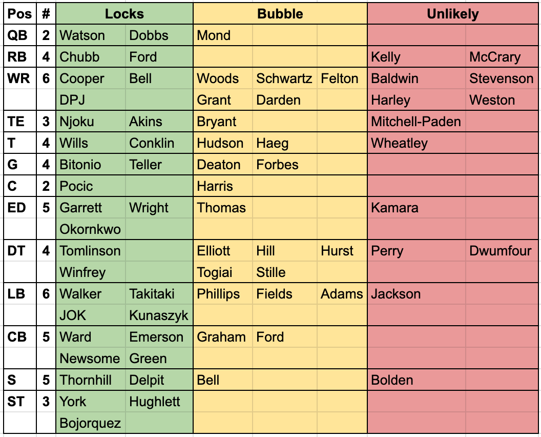 Breaking Down The Maurice Hurst & Trysten Hill's Contracts with the ...