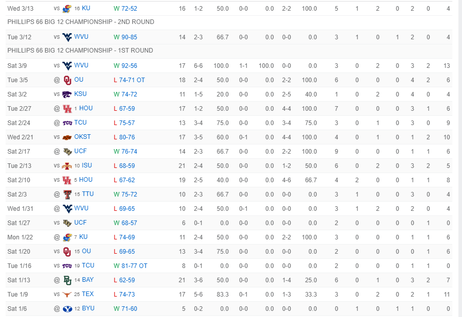 Where is the board at on Wes?