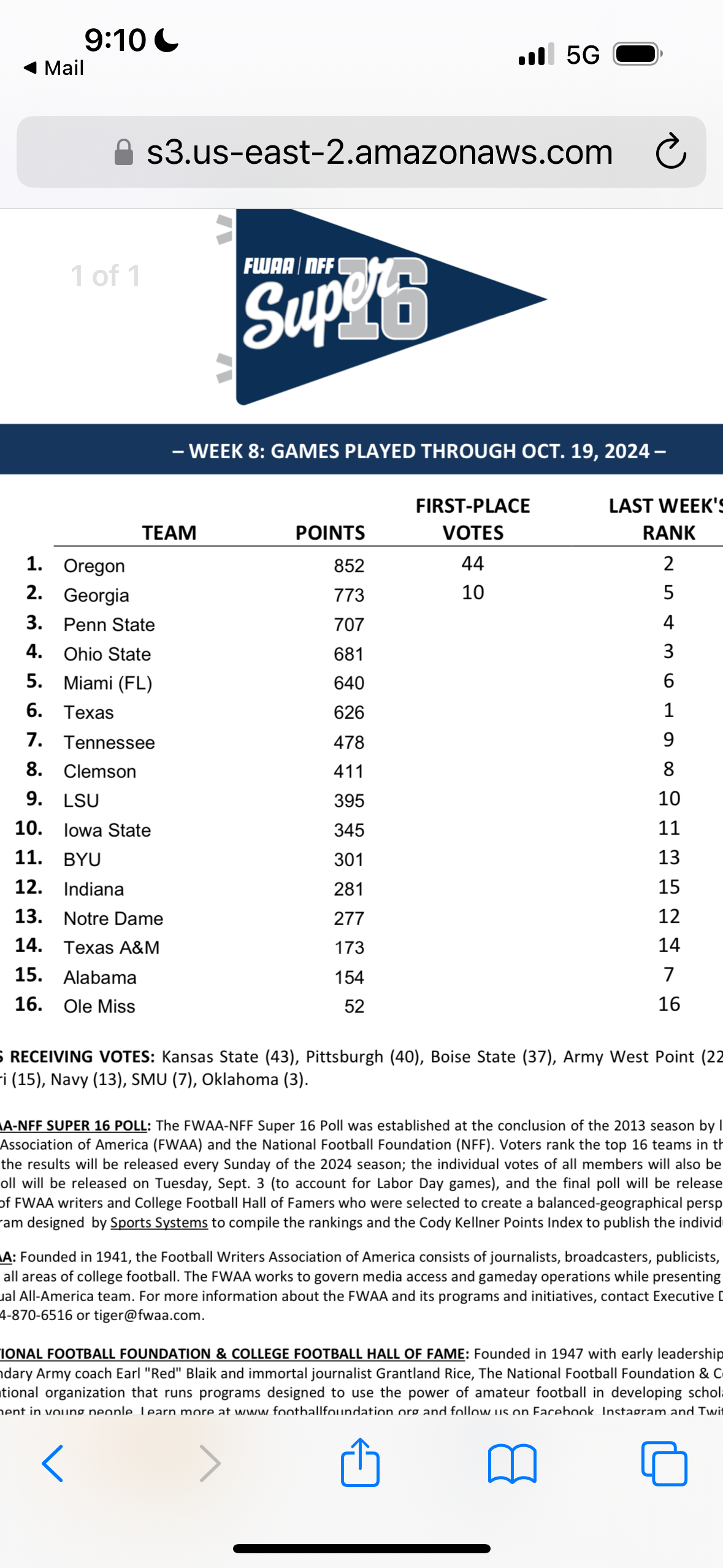 My FWAA Super 16 Ballot