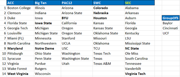 New NCAA proposal about NIL
