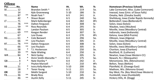 The official depth chart against Northern Illinois