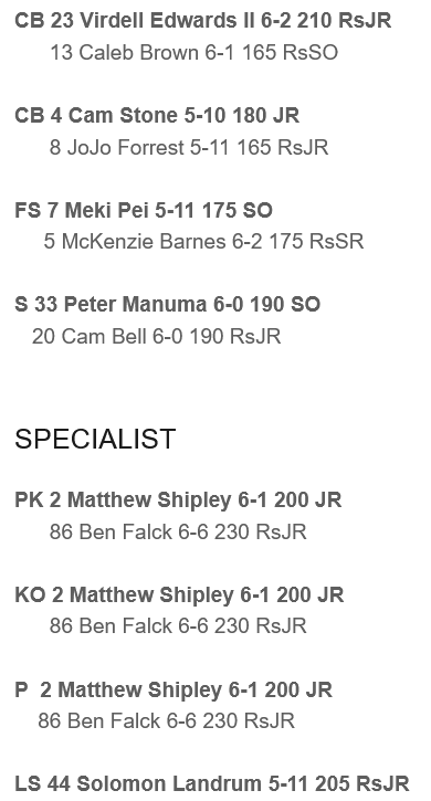 Current Warrior Depth Chart?