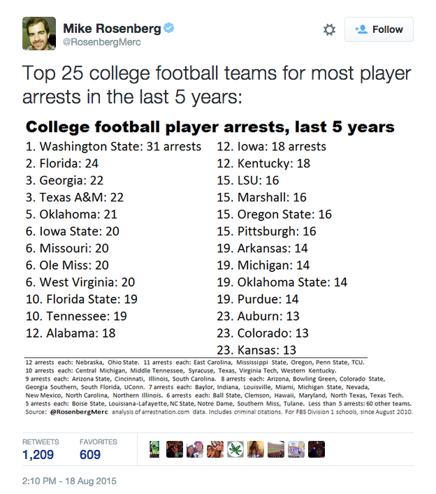 Avantae Williams reinstated to Miami Hurricanes football program after ...