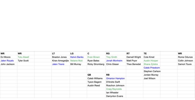2025 Chicago Bears Mock Offseason Part 3: NFL Draft and Depth Chart
