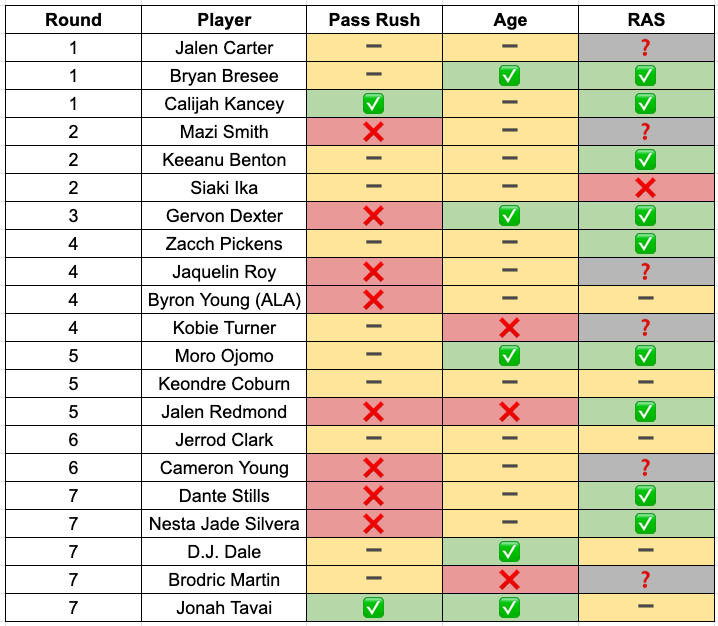 Cleveland Browns Searching For Pass Rushing Draft Prospects - Defensive ...