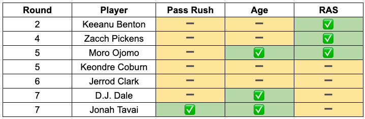 Cleveland Browns Searching For Pass Rushing Draft Prospects - Defensive ...