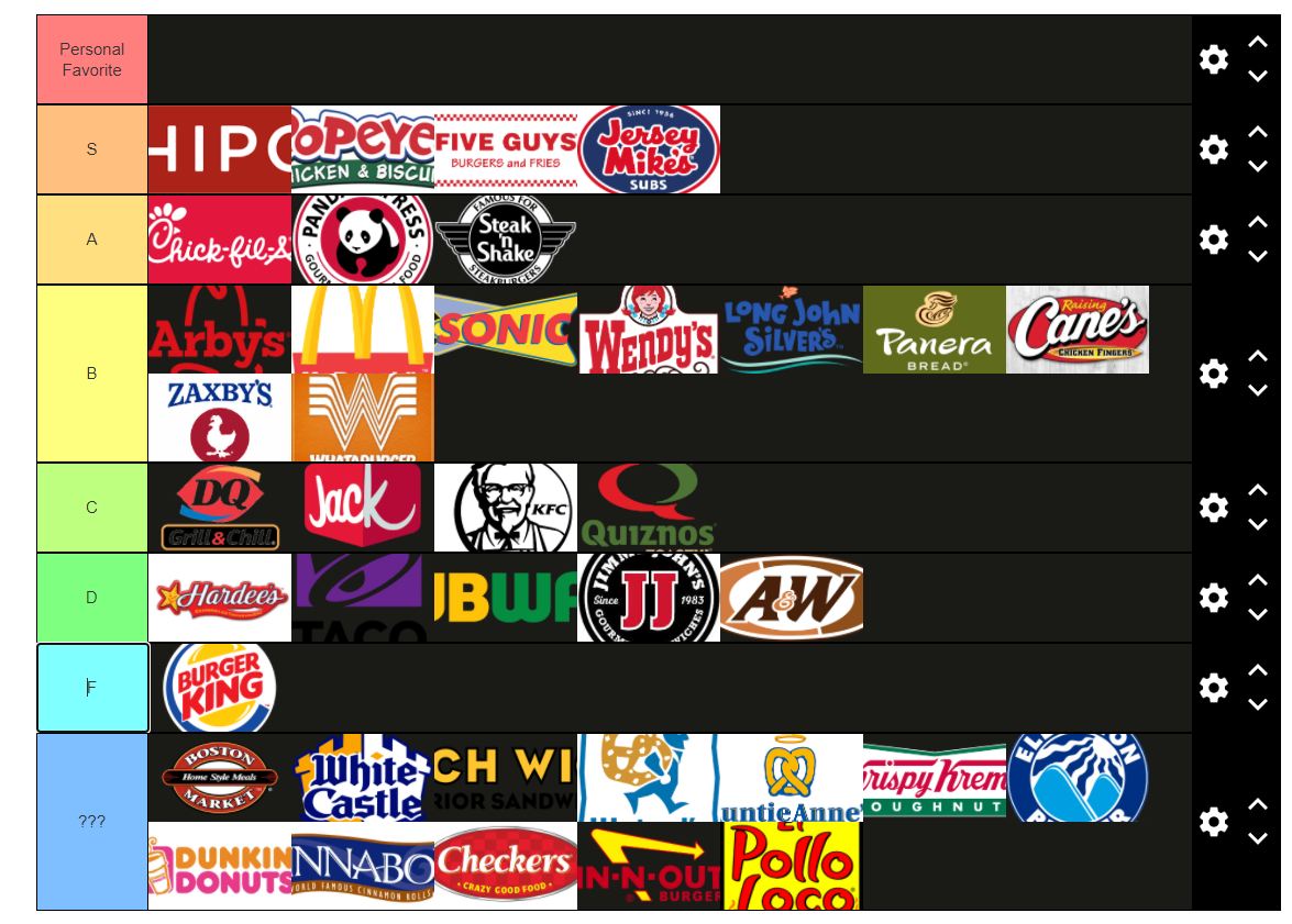 Rank Fast Food Places