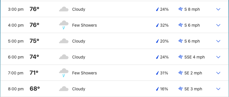 Saturday Weather Forecast