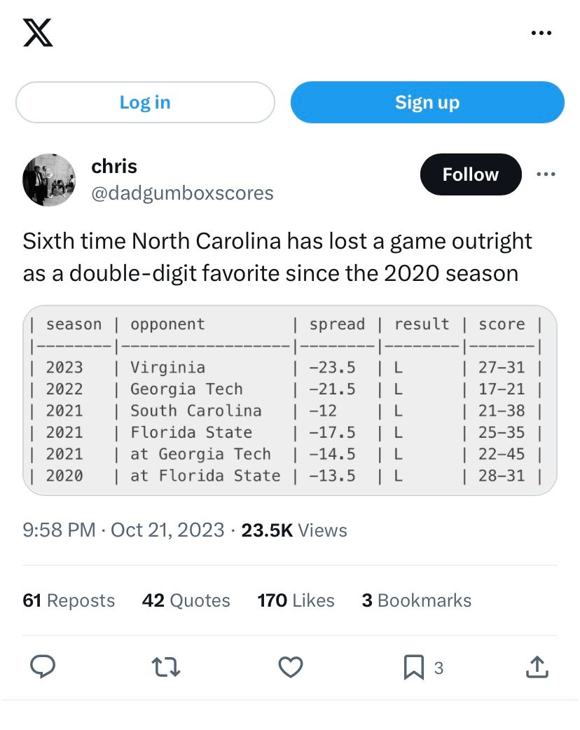 Uncharacteristic Play Dooms UNC In Upset Loss To Virginia