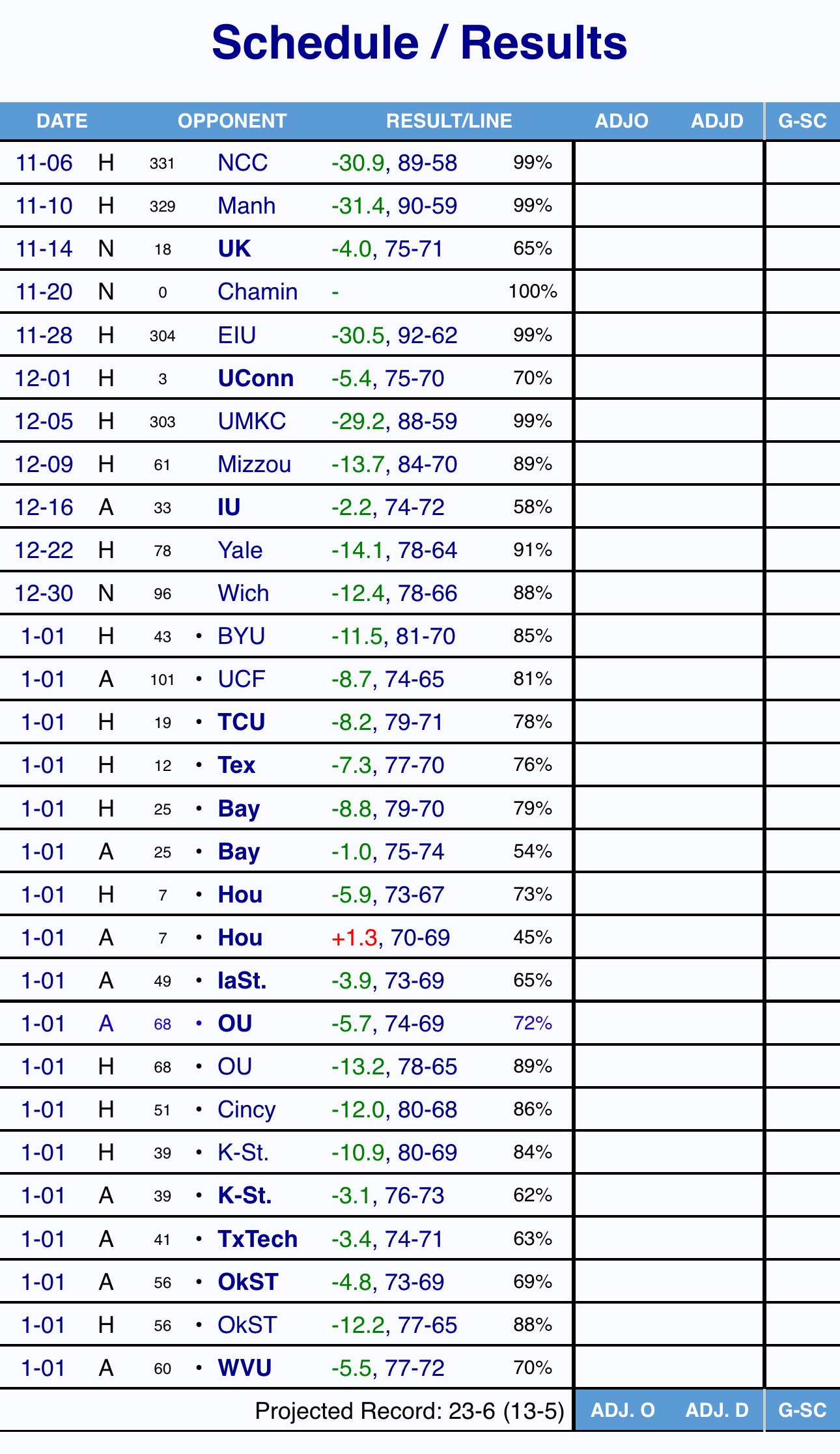 2024 Torvik ratings are live
