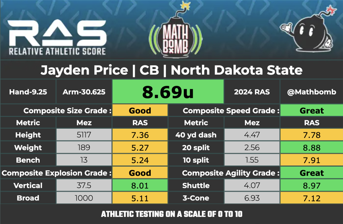 Multiple Bison show out at NDSU's Pro Day