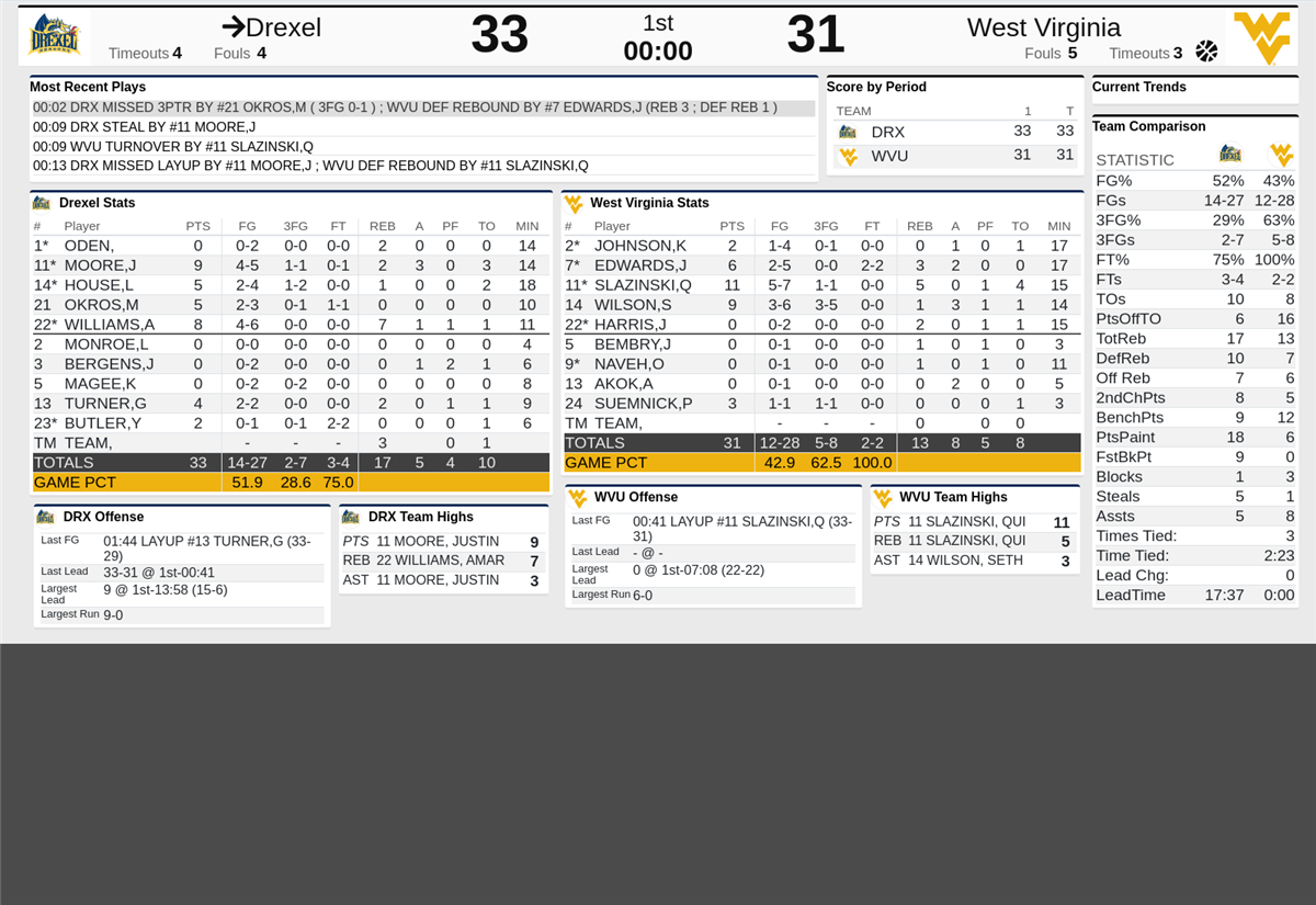 First half box score