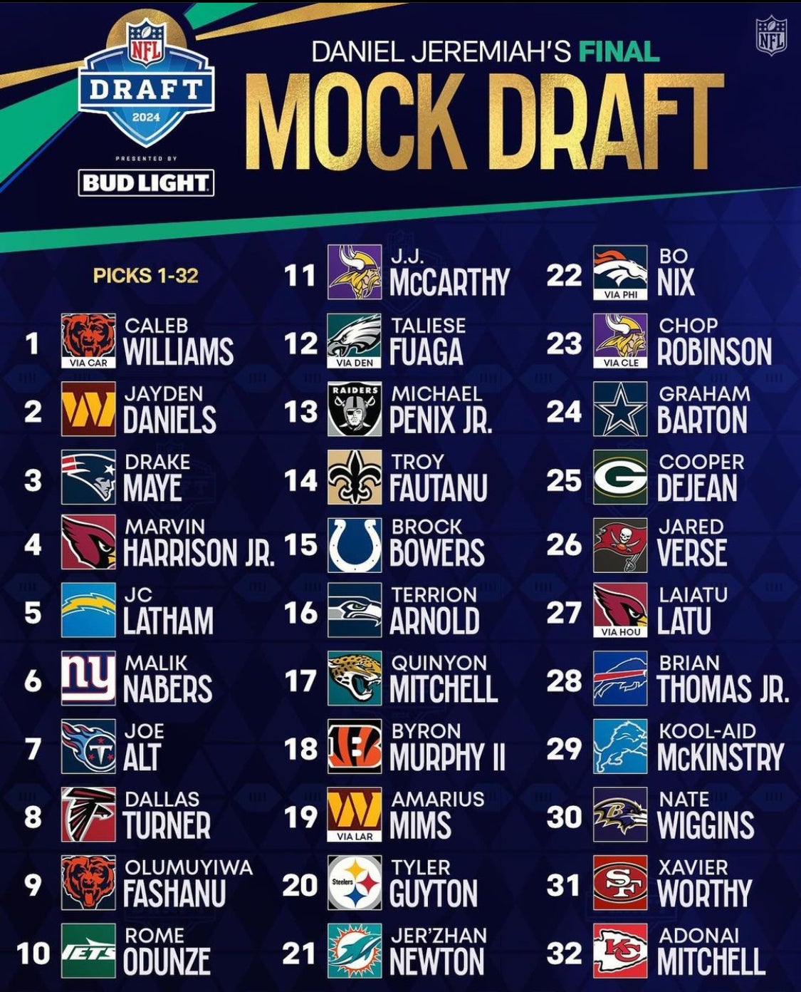 Daniel Jeremiah final Top 150