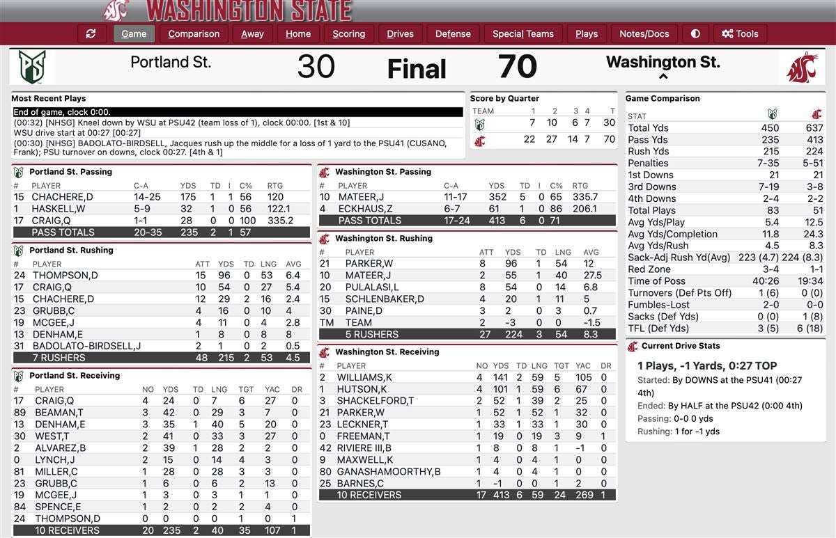 Crimson joy flows as Cougars dominate Vikings in 70-30 win