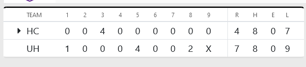 Baseball v Holy Cross, W12-1 , L4-6, W7-4