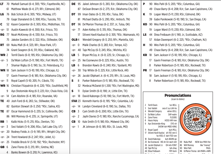 GAME THREAD: Oklahoma State loses to Tulsa, 19-12