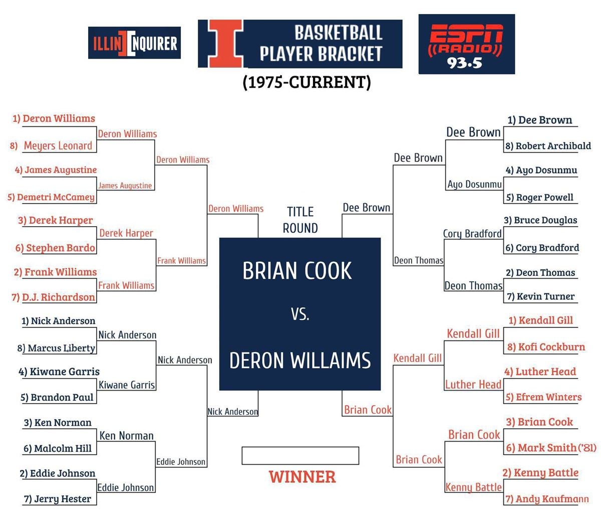Illini Player Bracket Championship Final: Williams vs. Cook