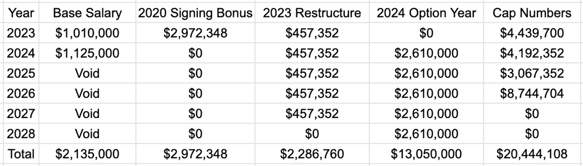 Breaking Down Jed Wills' Cleveland Browns Contract Restructure