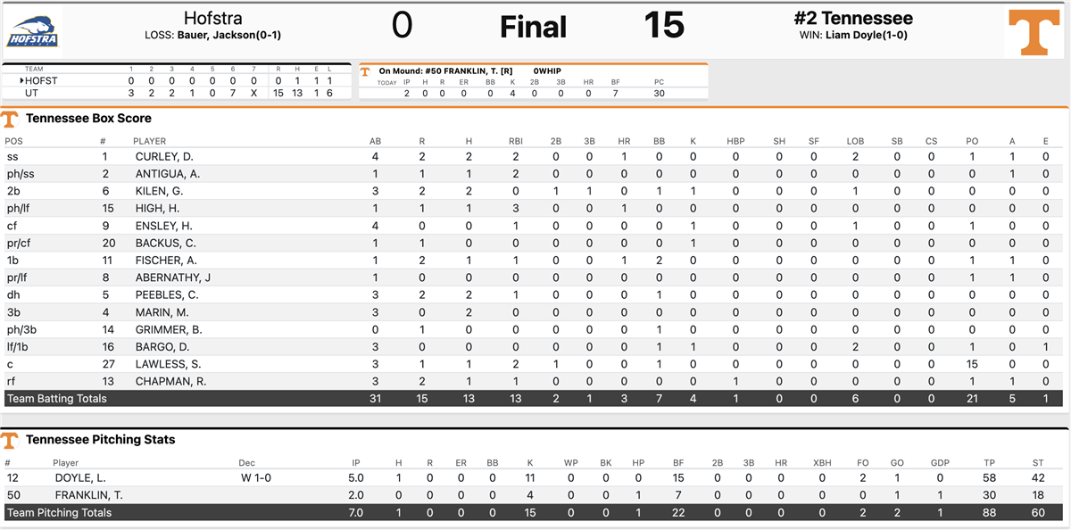 Final box score, postgame media from Tennessee baseball's season ...
