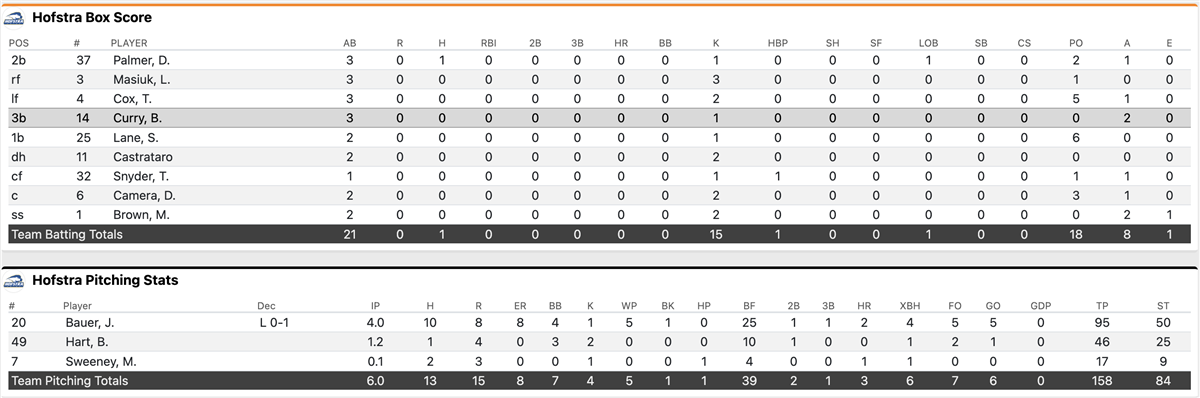 Final box score, postgame media from Tennessee baseball's season ...
