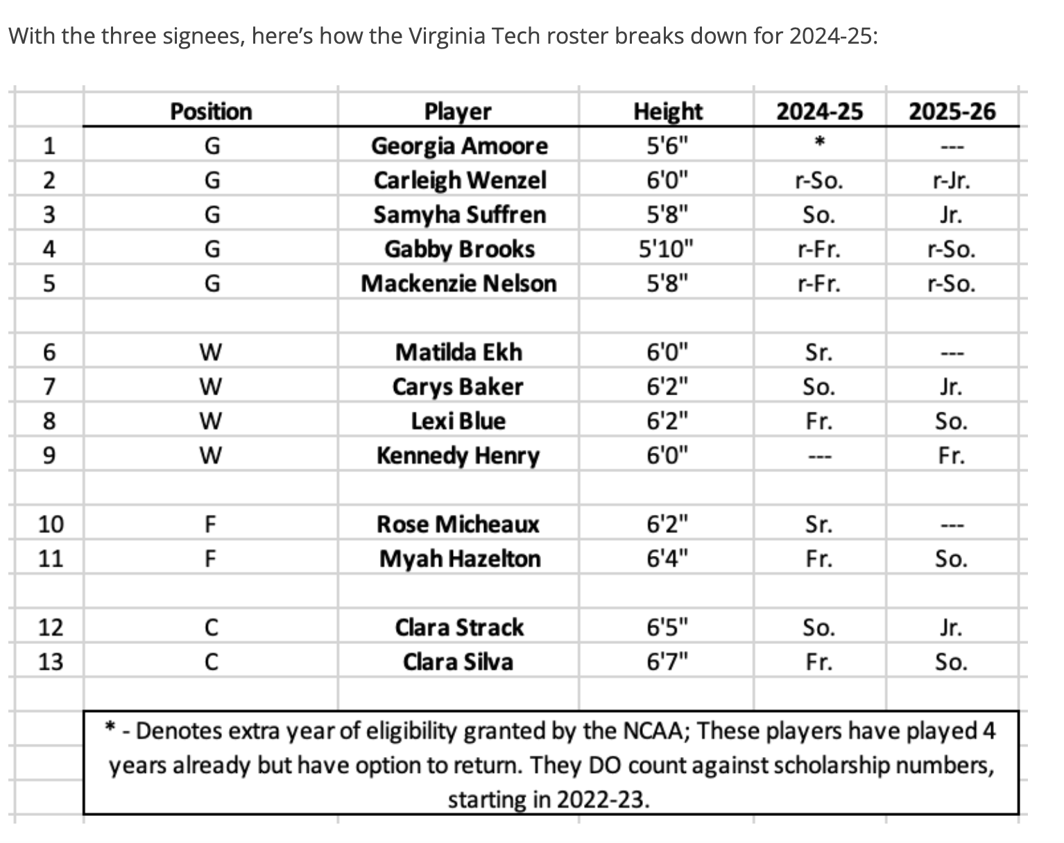 23-24 18-4 16th/18th ranked VT WBB thread