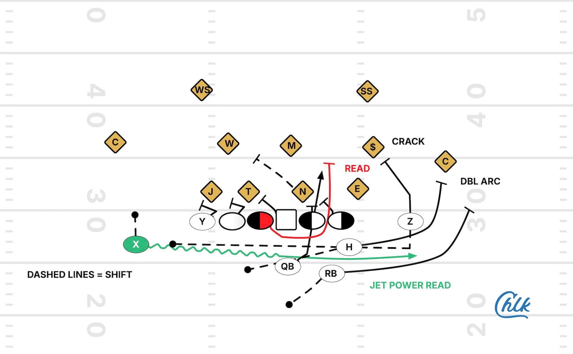 Random Football Strategy & Tactics Thread, Part II