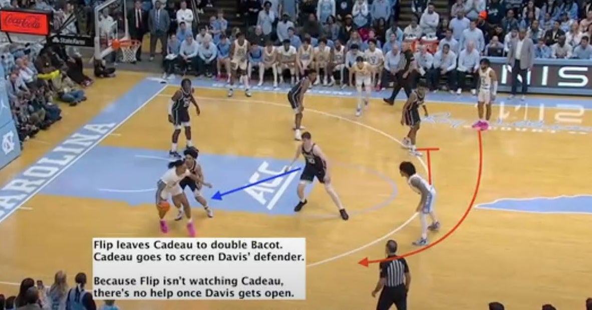 Film Room: Punishing Duke’s Defense