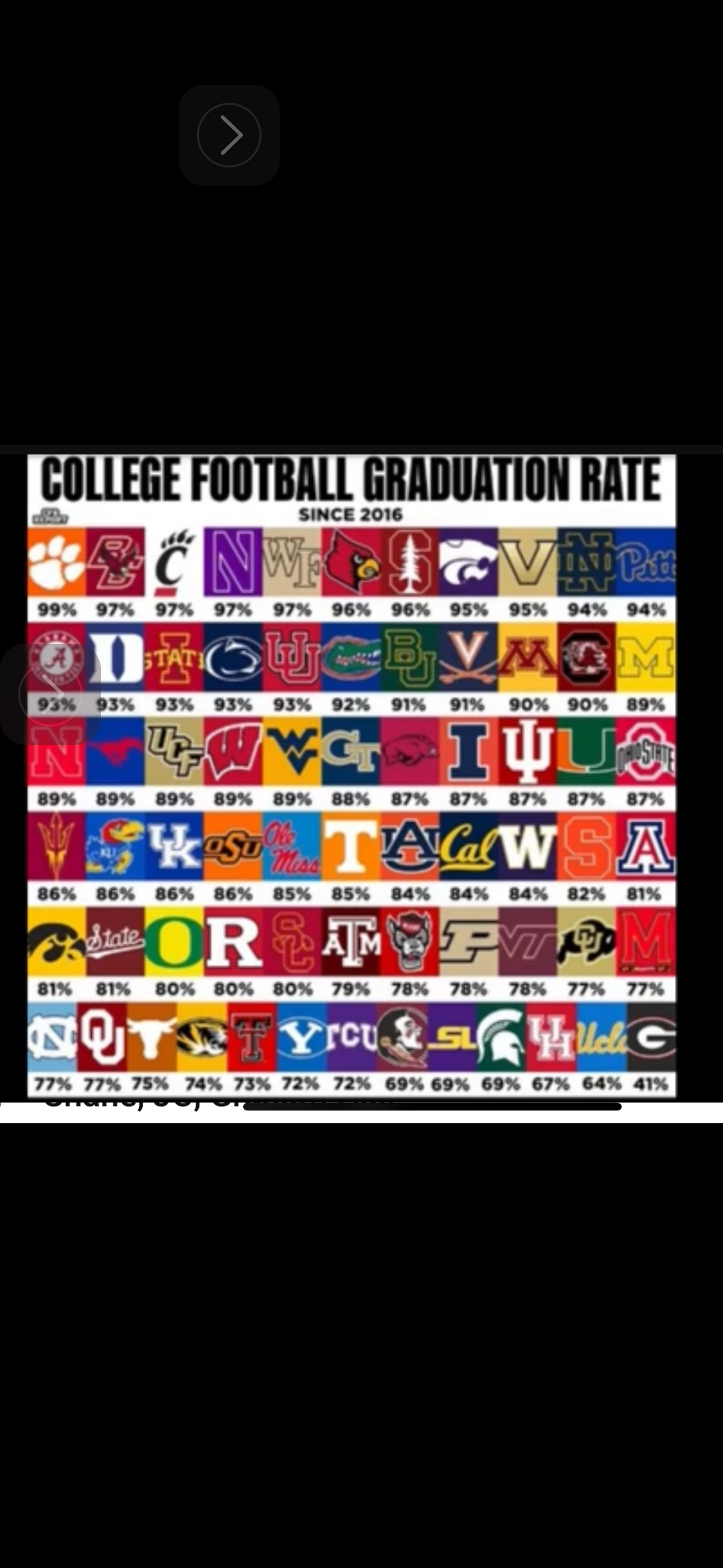 Interesting CFB Graduation Rates