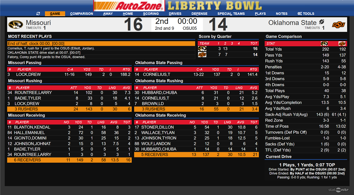 Ok State football live updates: Scores, schedule, highlights