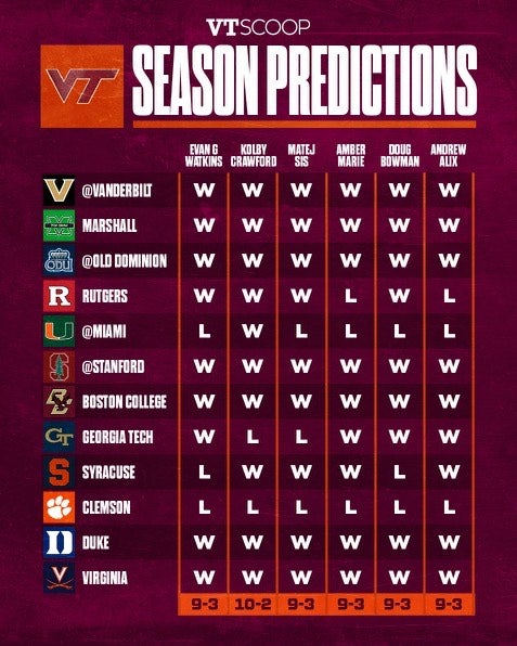 2024 VTScoop Virginia Tech Hokies Season Predictions
