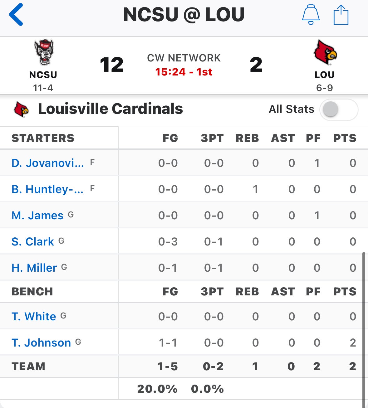 U of L vs. NCSt Lame Game Thread